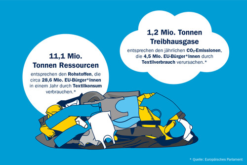 Interzero veröffentlicht Studie “resources SAVED by recycling 2023“ | Interzero - zero waste ...